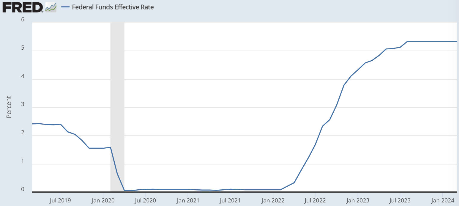 Why the Fed Might Cut Interest Rates Despite a Strong Economy - Alphanso